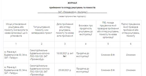 Журнал приймання та огляду риштувань та помостів Онлайн консультант
