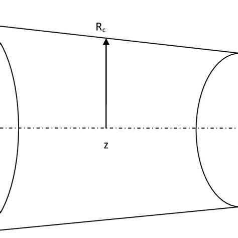 7 Illustration Of A Conic Surface Download Scientific Diagram