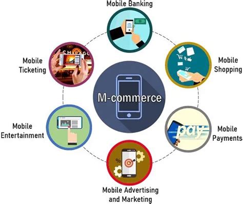M Commerce Definition Examples Types And Benefits In 2025
