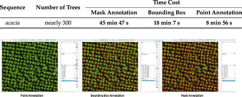 The Annotation Time Cost Under Different Annotation Ways Including Download Scientific Diagram