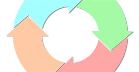 The Impact Of The Deep Decarbonization Pathways Project Ddpp On Domestic Decision Making