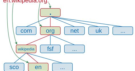 Pemrograman Jaringan