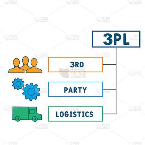 3pl——第三方物流的首字母缩写