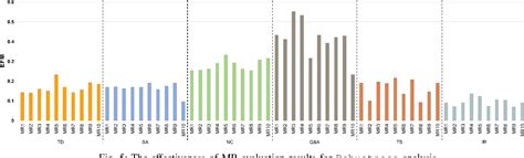 figure 10 from metal metamorphic testing framework for analyzing large
