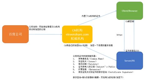 NET进阶篇 Serialize序列化加密解密 那是山 博客园
