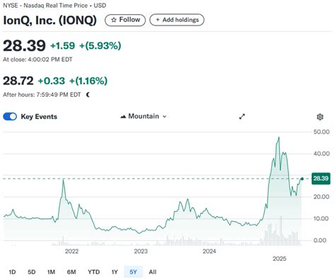 아이온큐 투자 전략과 주가 전망 양자컴퓨팅 관련주 지금 들어가도 괜찮을까4