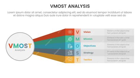 Premium Vector Vmost Analysis Model Framework Infographic 5 Point Stage Template With Big