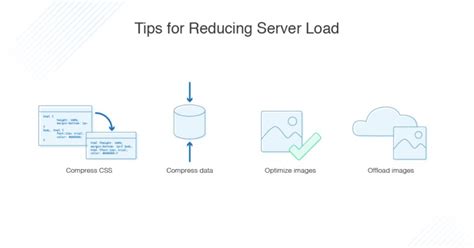Ultimate Guide To Server Load Testing And Monitoring DNSstuff