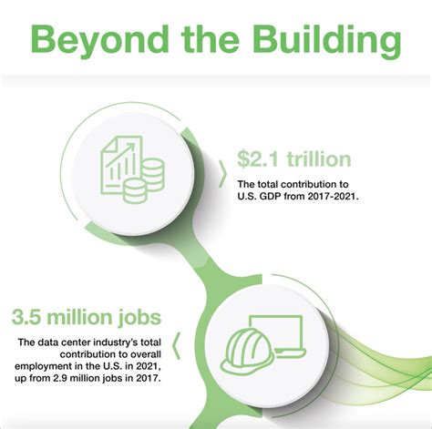 Video Data Center Coalition On Linkedin Centerofyourdigitalworld