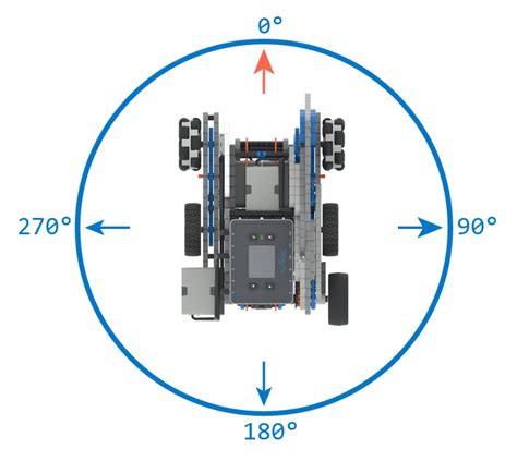 understanding robot features in viqc slapshot for vexcode vr vex library