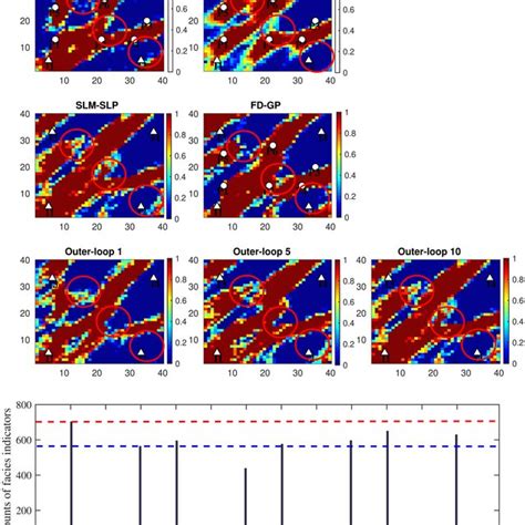 Updated Binary Facies Models Using Different Domain Decomposition Download Scientific Diagram