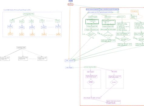 Payment Steps B B By Venkatesh Sr UI UX Product Designer Web Mobile Apps On Dribbble