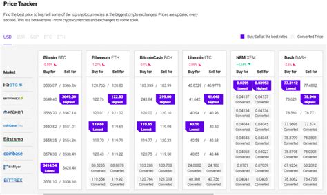 Beginners Guide How To Make Money With Crypto Arbitrage In 2020