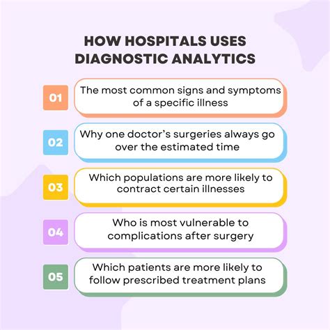 Dincy Shah On Linkedin What Is Diagnostic Analytics Diagnostic Analytics Unlocks The “why”…