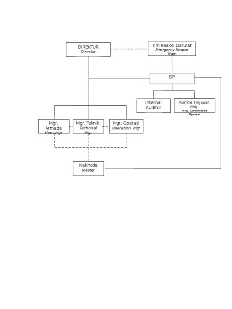 organization struct pdf