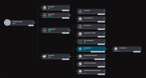 Deploying Helm Charts Using Argocd And Helmfile