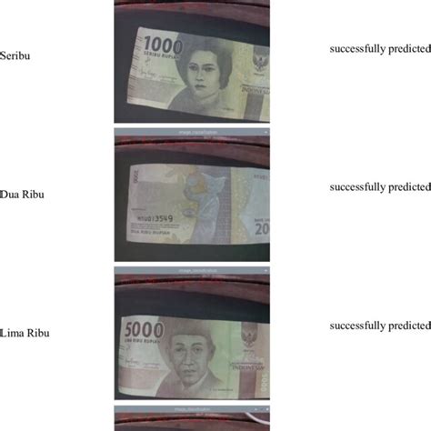 Testing Of Banknote Nominal Detection Tool Download Scientific Diagram