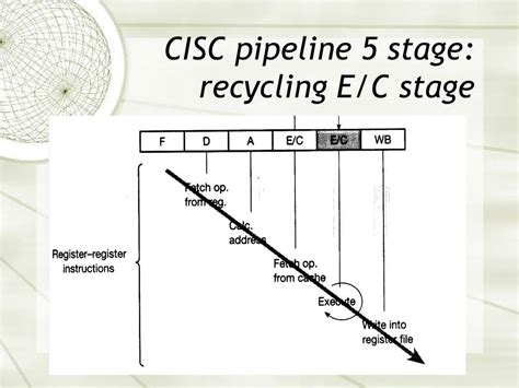Ppt Computer Architecture Pipelined Processor Powerpoint Presentation Id4495738
