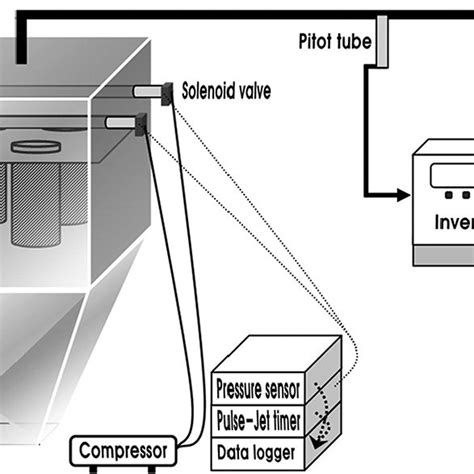 Filtration Area Of Pleated Cartridge Filters With Different Pleat Pitch Download Scientific