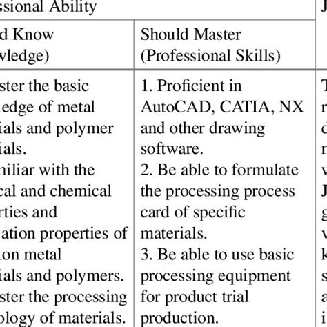 Lifelong Education Qualification Framework The Picture Is From The Download Scientific Diagram
