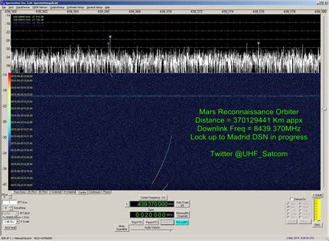 MRO UHF Satcom