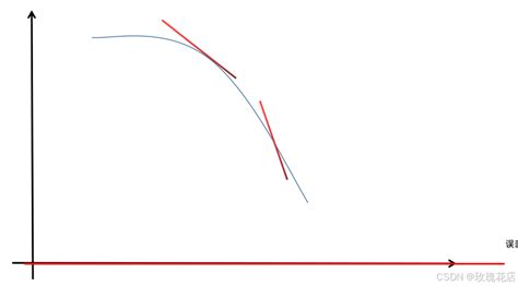 Pid算法一 原理详解开环pid和闭环pid比较 Csdn博客 Pid算法一 原理详解开环pid和闭环pid比较 Csdn博客