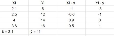 A Beginners Guide To Statistics For Machine Learning Analytics Vidhya