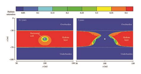 Spatial Distribution Of Hydrate Saturation In The Reservoir During Gas Download Scientific