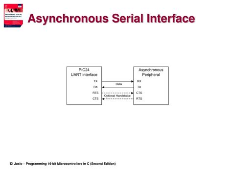 Ppt Chapter 7 Synchronous Serial Powerpoint Presentation Free Download Id4374592