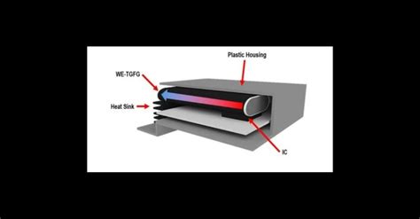 Wurth Electronics Singapore On Linkedin Conductor Distributeheat Thermalinterface Tim Emc