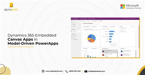Dynamics 365 Embedded Canvas Apps In Model Driven Power Apps