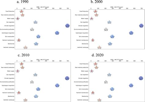 Frontiers Unveiling Spatiotemporal Evolution And Driving Factors Of