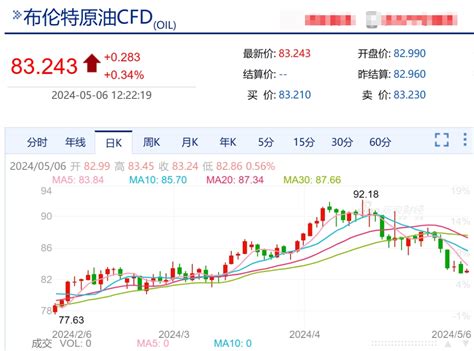 时间定了！价格或将大跌调整油价汽柴油
