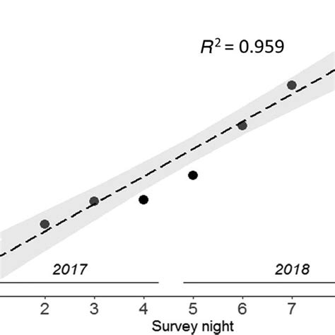 Individual Accumulation Curve Black For Discovery Of New Male