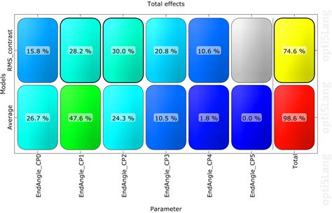 interior lightguide optimization ansys optics