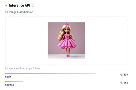 Falconsai Nsfw Image Detection · False Positives