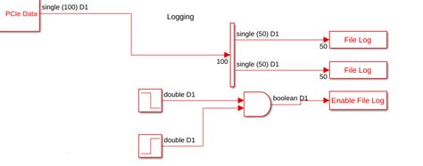 Data Acquisition From An Electric Model Running On The Fpga Of A