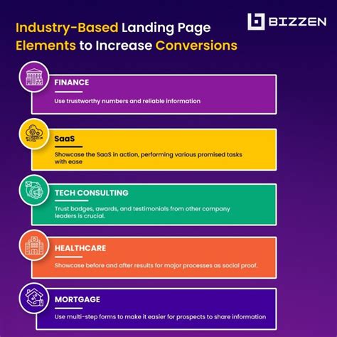 Landingpage Elements Conversion Funnel Bizzen Awais Asghar