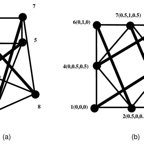 Schematic View Of Tensegrity Structure Module Developed At Iitd A