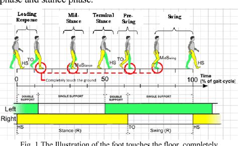 Figure From Reliable Wireless Obstacle Detection System For Elderly And Visually Impaired