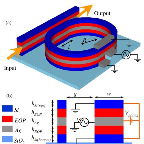 Schematic Layout Of The Modulator A Perspective View Showing The Download Scientific Diagram
