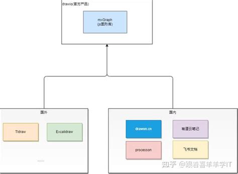 drawio简介以及下载安装 知乎