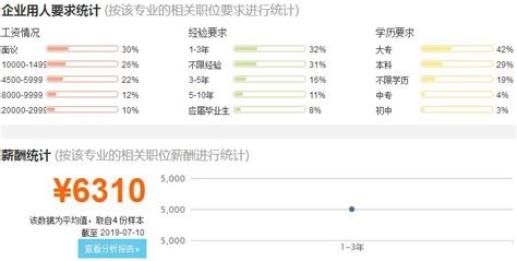 2019年航道工程技术专业就业前景分析 基础理论 土木工程网