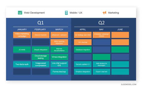 Best Free And Paid Product Roadmapping Tools For 2024