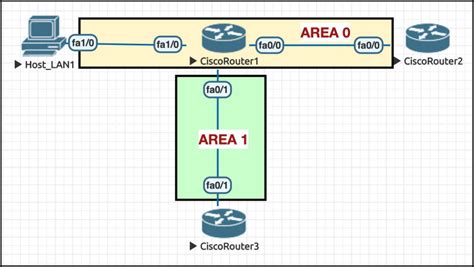 JUNOS FOR IOS ENGINEERS HOW DO I READ A JUNOS CONFIG NETWORK FUN TIMES