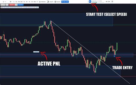 Forex Tester Online Review Best Backtesting Software