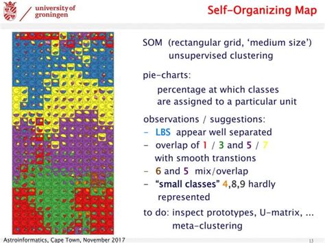 2017 prototype based models in unsupervised and supervised machine
