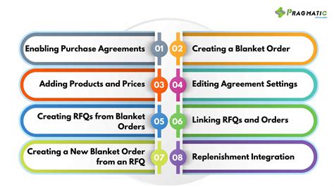 What Are The Key Benefits Of Using Blanket Orders In Odoo 17s Latest