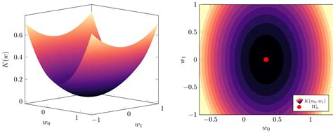Dslt 2 Why Neural Networks Obey Occams Razor — Ai Alignment Forum