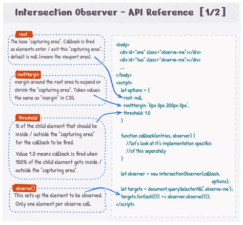 intersection observer r webdev
